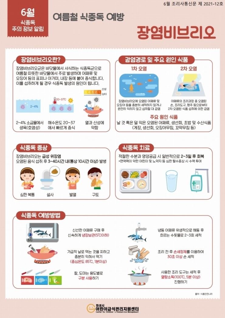 2021년 06월 위생 교육자료 여름철 식중독 예방 장염비브리오입니다 네이버 블로그